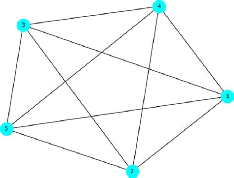 Figure 2 From Distributed Fault Detection For Dynamic Systems Based On