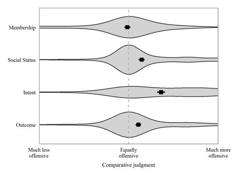 Comparative Judgments In Joint Evaluation Task Download Scientific