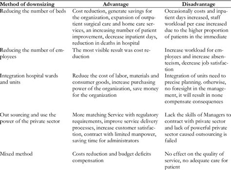 Disadvantages Health Informatics 41 Off