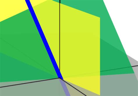 A Beginners Guide To Basic Limits And Derivatives