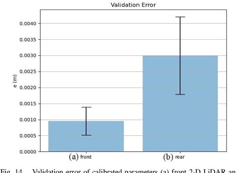 Figure 14 From A Single 2 D Lidar Extrinsic Calibration For Autonomous Mobile Robots Semantic