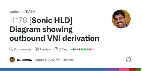 [sonic Hld] Diagram Showing Outbound Vni Derivation By Mukeshmv · Pull Request 178 · Sonic Net