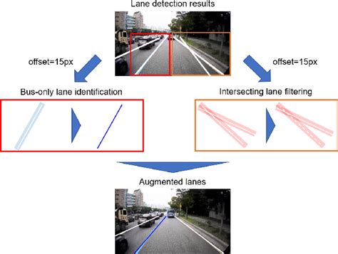 Figure 1 From Urban Traffic Density Estimation From Vehicle Mounted