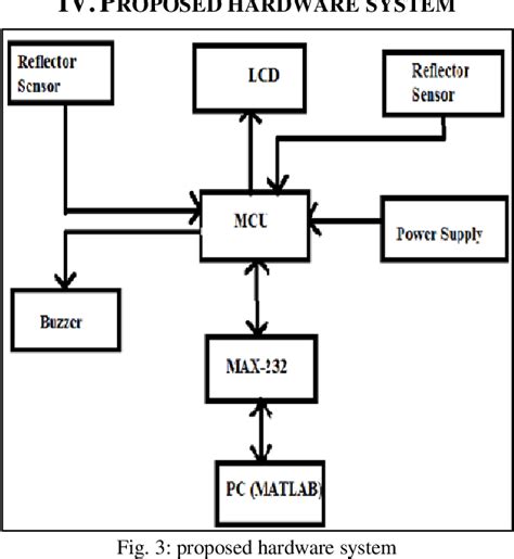 Figure 1 From Car Over Speed Detection With Remote Alerting Semantic Scholar