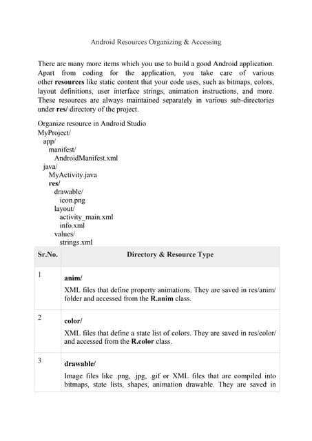 Android Resourcesdocx