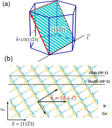 Core Structures Analyses Of Ac Edge Dislocations In Wurtzite Gan
