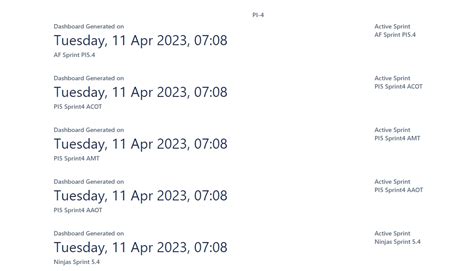 Solved Display Current Sprint In Eazy Bi Dashboard