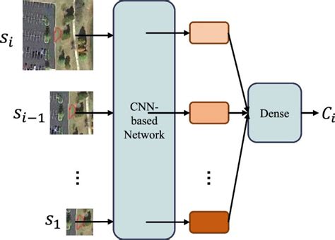 Eric Feuilleaubois Ph D On Linkedin Joint Superpixel And Transformer