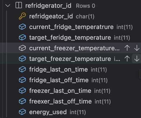 Solved Input This Json Output From File Called Data Json In Chegg Com