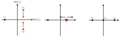 The Roots In The Weierstrass Equation Along The Considered Paths Download Scientific Diagram