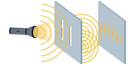 Double Slit Diffraction Quiz Quiz And Trivia