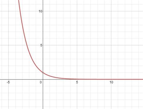 La Fórmula De Euler Tema 11 Función Exponencial Y Logarítmica