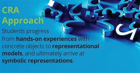 All About The Concrete Representational Abstract Cra Method