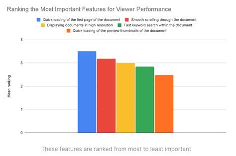 Quantifying The Unquantifiable How Do You Know When You Need To Improve Performance