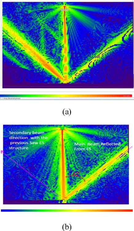 Figure 2 From Simulating Engineered Electromagnetic Surfaces In Ray Tracing Software Semantic