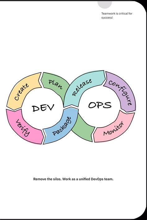 IBM Cloud Service Management And Operations Field Guide PDF