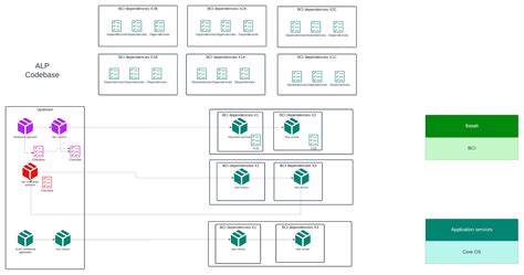 Revolutionizing Linux Distributions With An Adaptable Linux Platform Suse Communities