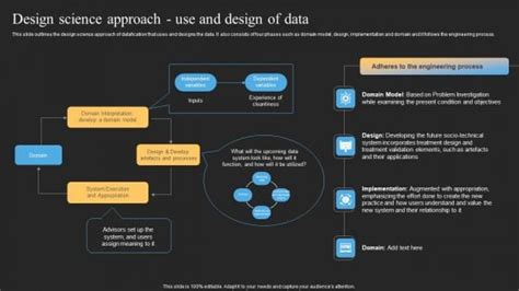Design Science Approach Powerpoint Templates Slides And Graphics
