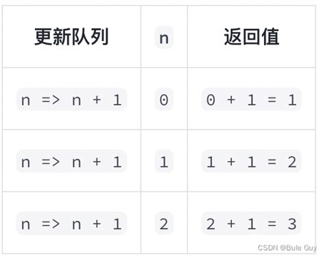 react的state和usestate你了解多少？带你深入react state usestate react usestate csdn博客