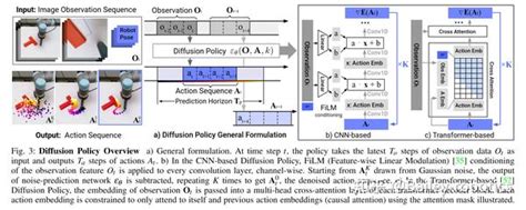 Diffusion Policy 让机器人学会行为多模态的扩散策略 知乎