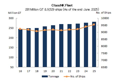 Introduction Classnk 简体中文 Introduction Classnk 简体中文