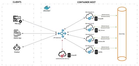 Optimizing Service Based Systems Strategies For Microservices Excellence By Ayushi Singh