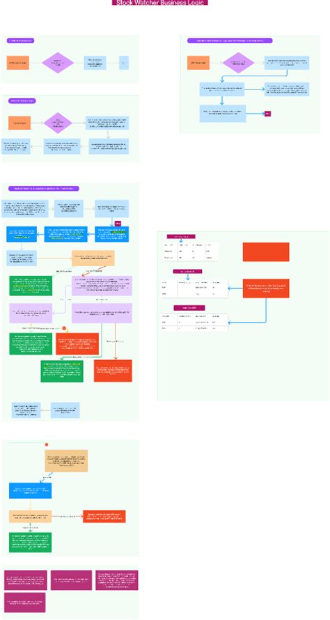 Business Logic Figma Business Logic Figma
