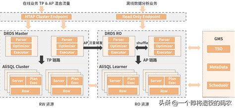 什么是分布式数据库？聊聊它的前世今生 什么叫分布式数据库