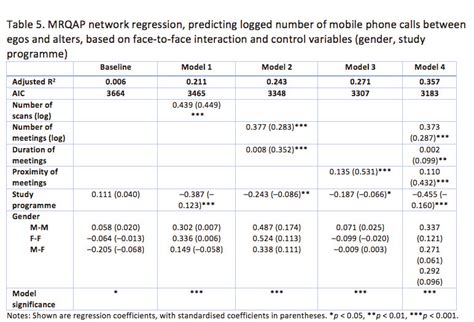 Table From Final Article Presenting Final Results Of Data Experiment Download Scientific Diagram