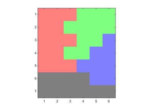 Arrays Plotting Areas From An Integer Valued Matrix In Matlab Stack