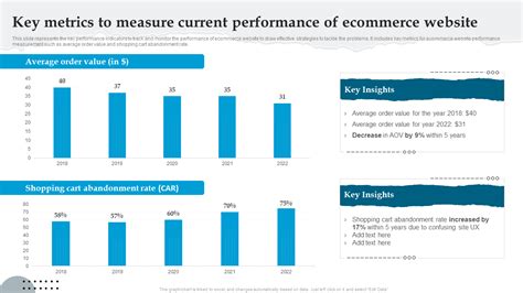 Top 5 Website Performance Metrics Templates With Examples And Samples
