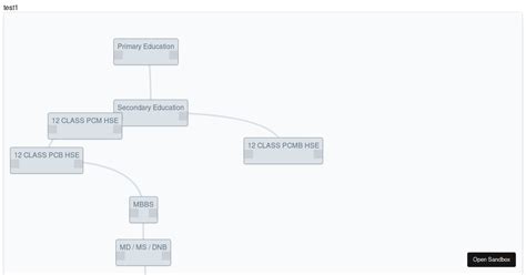 Learn Beautiful React Diagrams Forked Codesandbox