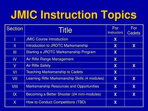 PPT JROTC MARKSMANSHIP INSTRUCTOR COURSE PowerPoint Presentation ID