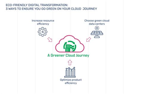 Eco Friendly Digital Transformation 3 Ways To Ensure You Go Green On Your Cloud Journey By