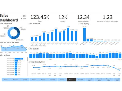 interactive power bi excel dashboard with key performance indicators