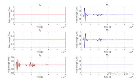 利用MATLAB将gprMax正演数据转换成MALA 劳雷等格式雷达文件 知乎