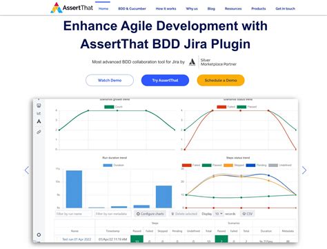 Bdd Testing Tools Best Behavior Driven Development Tools