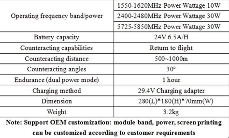 C Uas System Anti Drone System Countermeasure Device