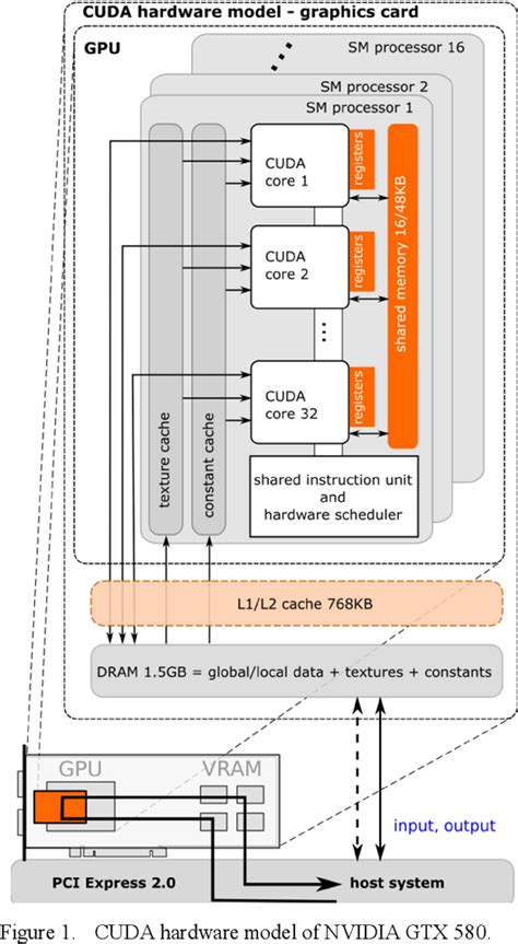 Figure 1 From Multi Gpu Island Based Genetic Algorithm For Solving The Knapsack Problem