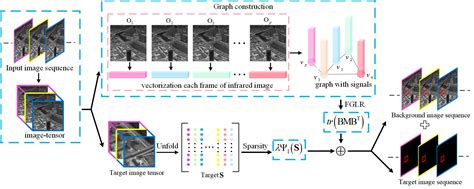 Github Liuting20afglr Mcp Graph Laplacian Regularization For Fast Infrared Small Target