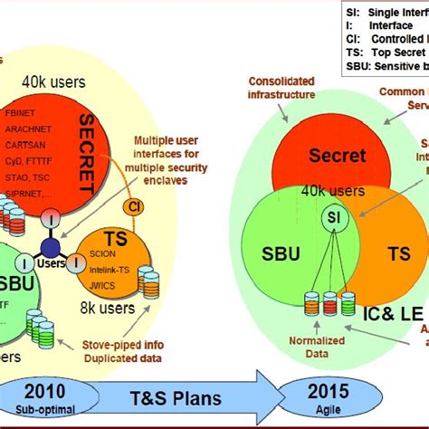 Pdf The Fbi Sentinel Project