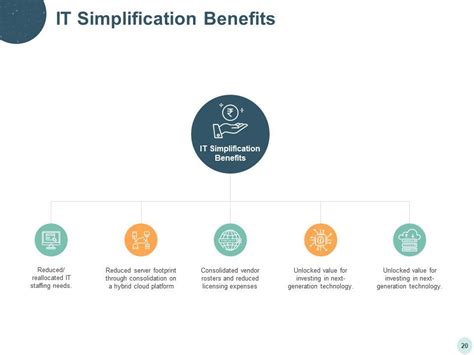 It Simplification And Modernization Powerpoint Presentation Slides
