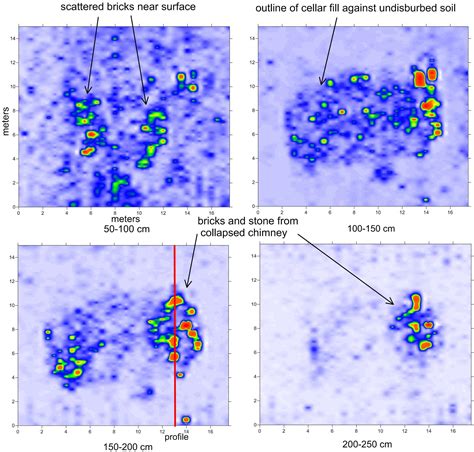 GPR For Archaeology Collecting Processing And Interpreting Ground Penetrating Radar GPR