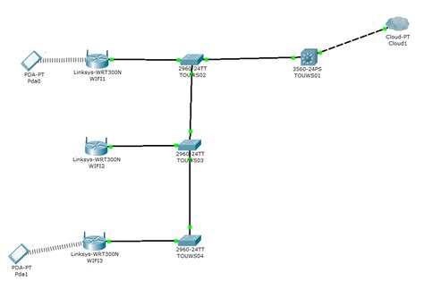 Solved Vlan Layer 3 On Catalsyt 3650 Cisco Community