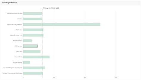 Stock Valuation Tool Fair Value Calculator