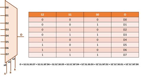 April 2019 VLSI N EDA