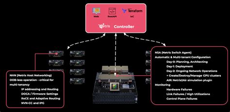 Netris Unveils Networking Automation Abstraction And Multi Tenancy