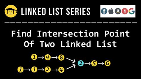 Find Intersection Node In Two Linked List Youtube