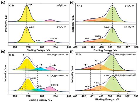 分析中心首篇原位xps成果发表 清华大学分析中心