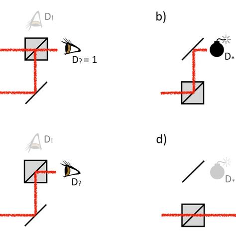 Interaction Free Measurement And Relevant Parameters Tuned Machzehnder